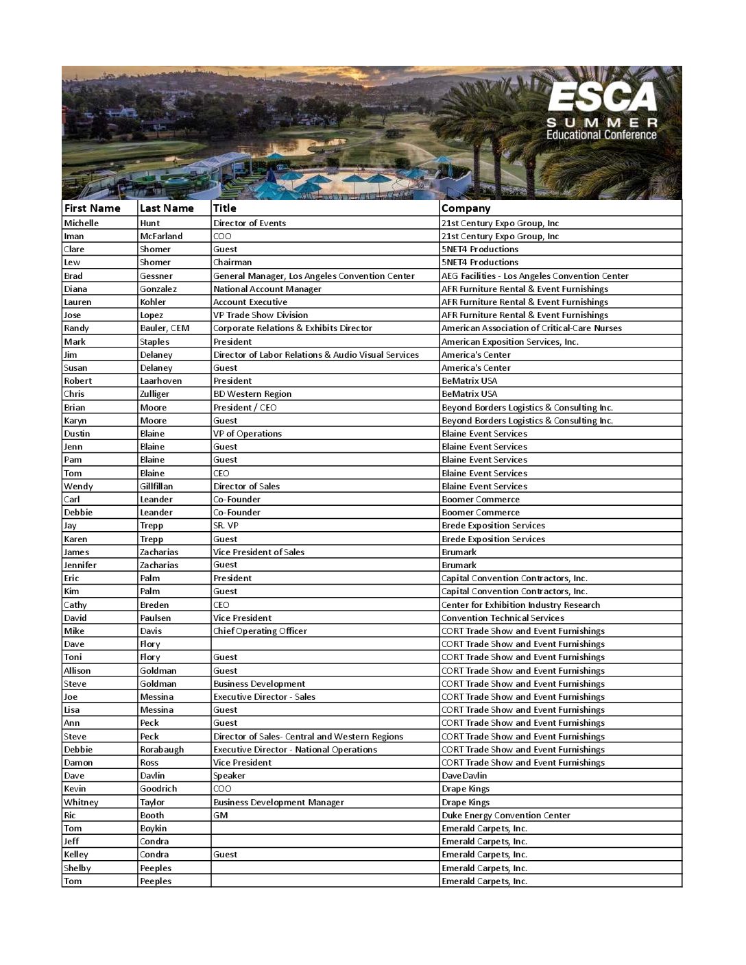 ESCASE2018AttendeeList » ESCA