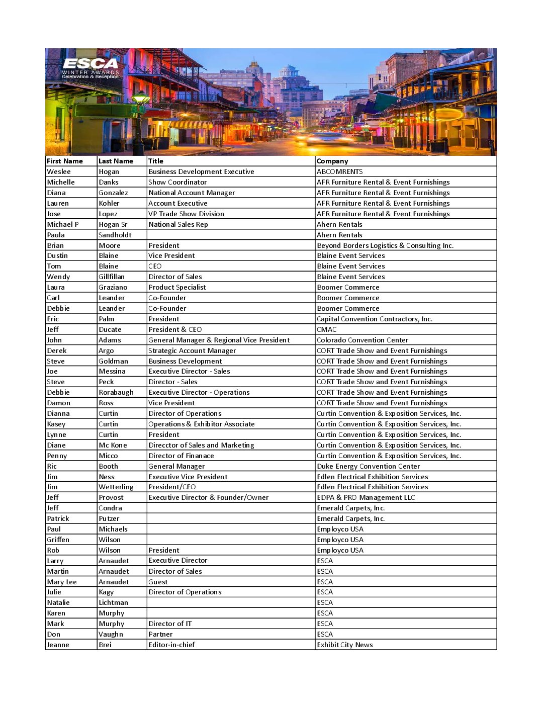 ESCAWCAR2018AttendeeList » ESCA